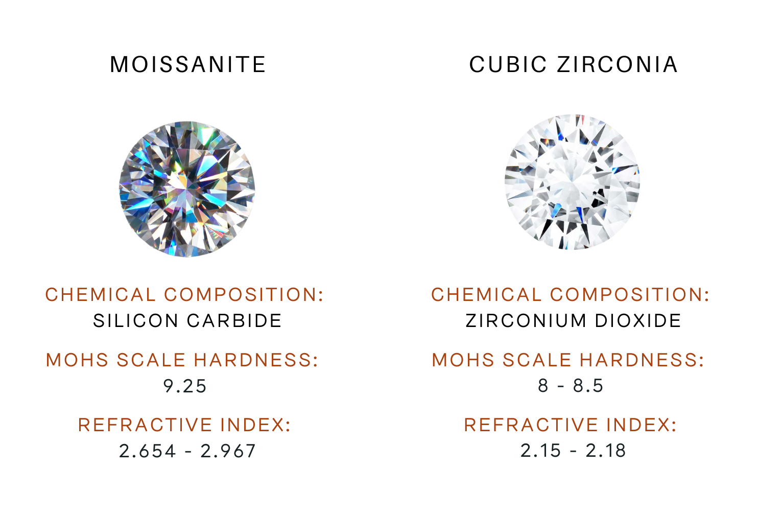 Moissanite vs Cubic Zirconia: Everything You Need to Know – Jessica Flinn Fine Jewellery